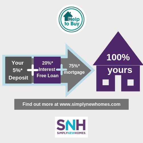 Find out everything you need to know about the government backed ‘Help ...